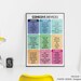 COHESIVE DEVICES POSTER, Grammar Anchor Chart for Homeschool, English ...
