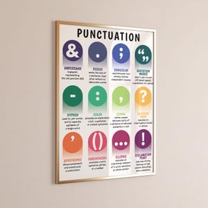 ENGLISH POSTERS - Set of 4 Posters: Parts of Speech + Punctuation ...