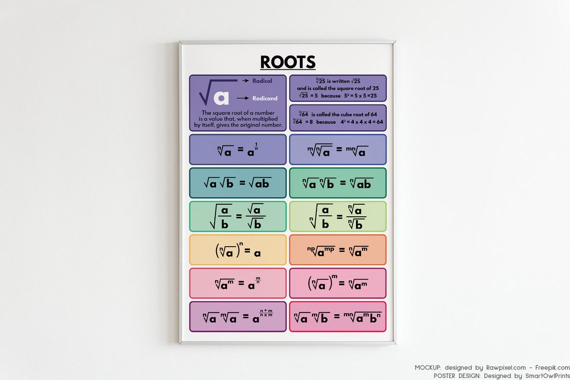 ROOTS RULES POSTER, Exploring Root Operations & Rules, Educational ...