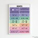 ROOTS RULES POSTER, Exploring Root Operations & Rules, Educational ...
