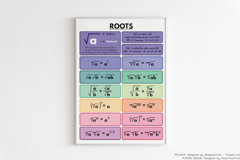ROOTS RULES POSTER, Exploring Root Operations & Rules, Educational ...