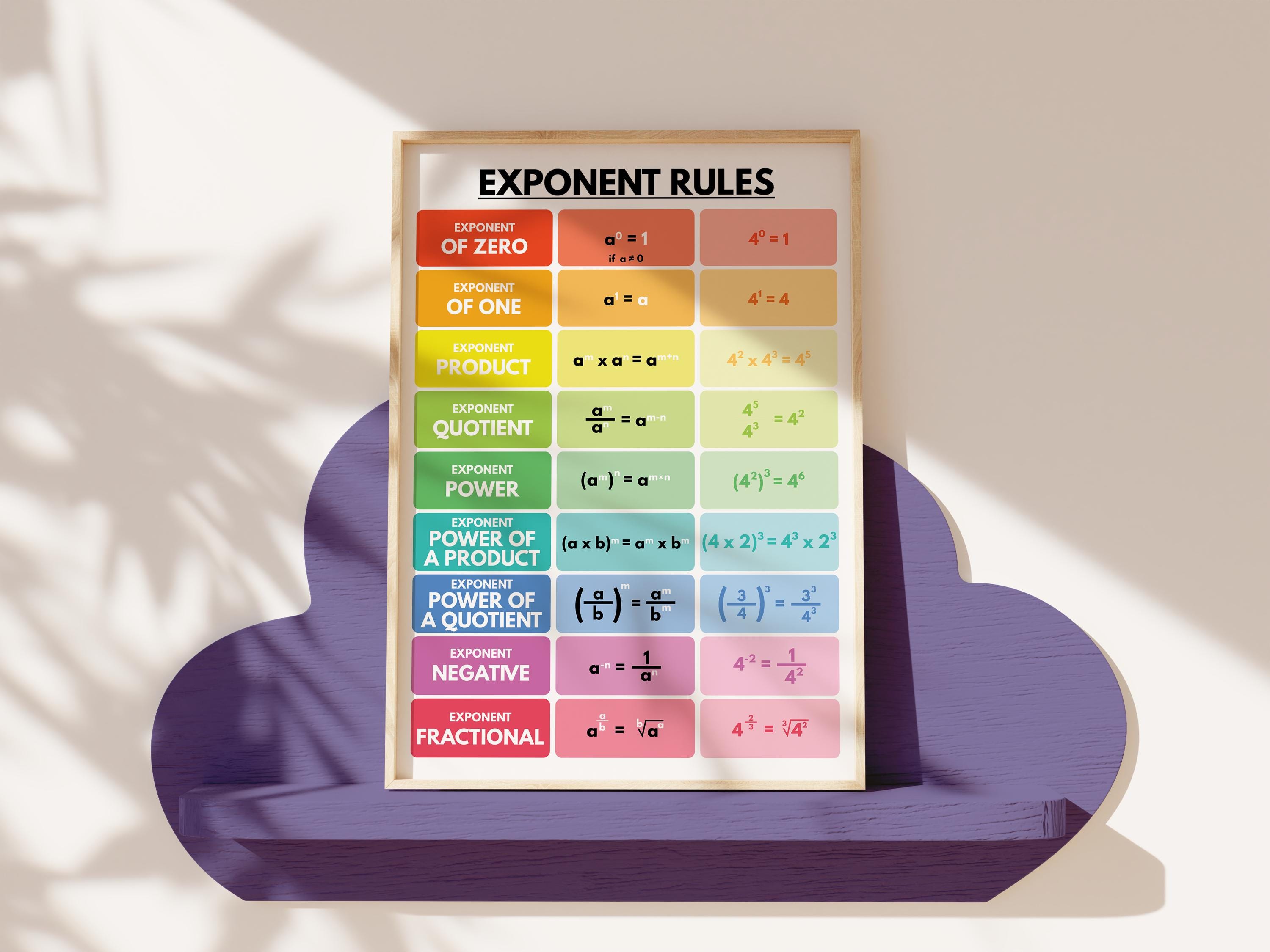 EXPONENT RULES POSTER, Printable Educational Posters, Math Rules ...