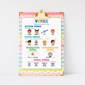 VERBS POSTER for KIDS, Types of Verbs, Parts of Speech, English Grammar ...