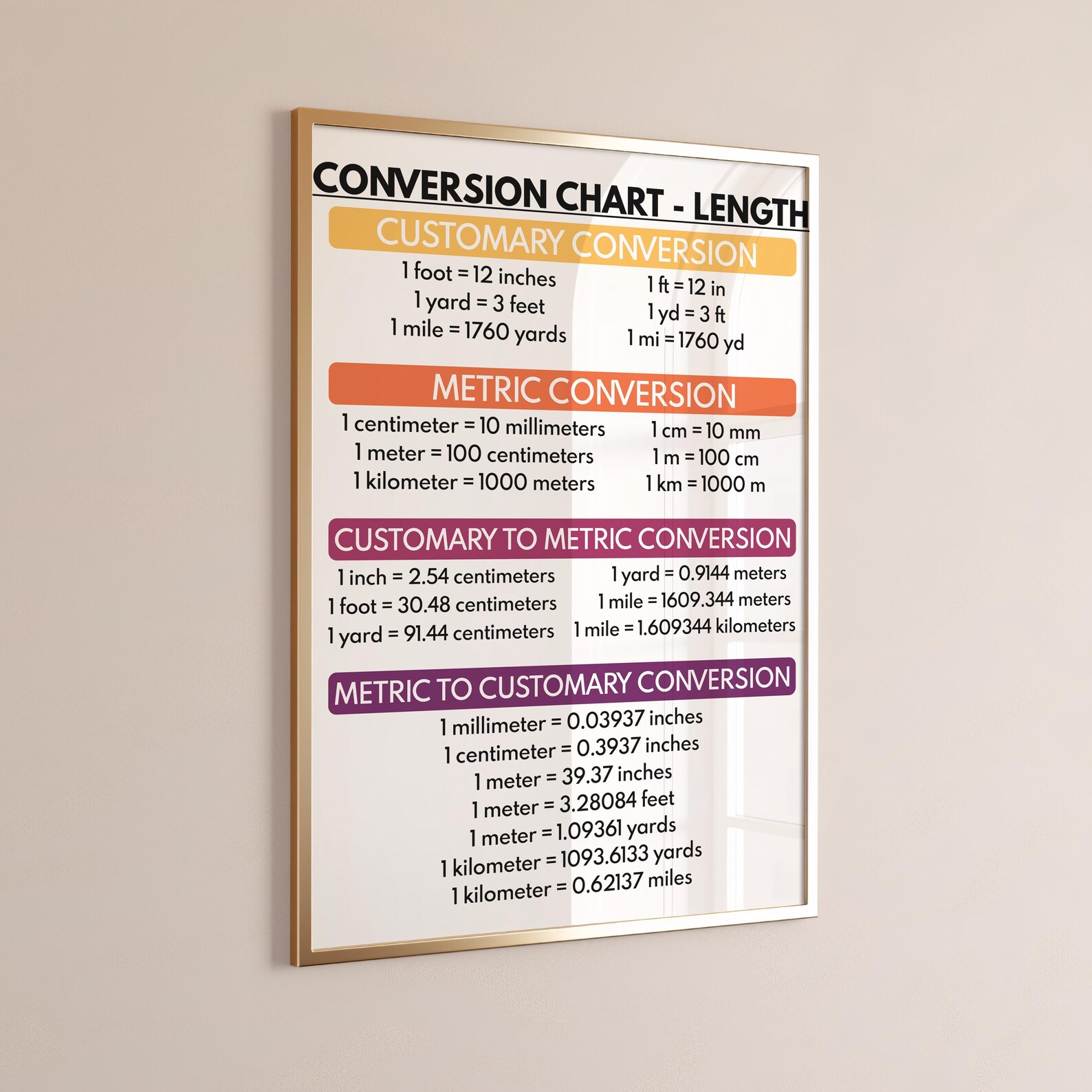 LENGTH CONVERSION CHART, Educational Posters, Math Visual Aids ...