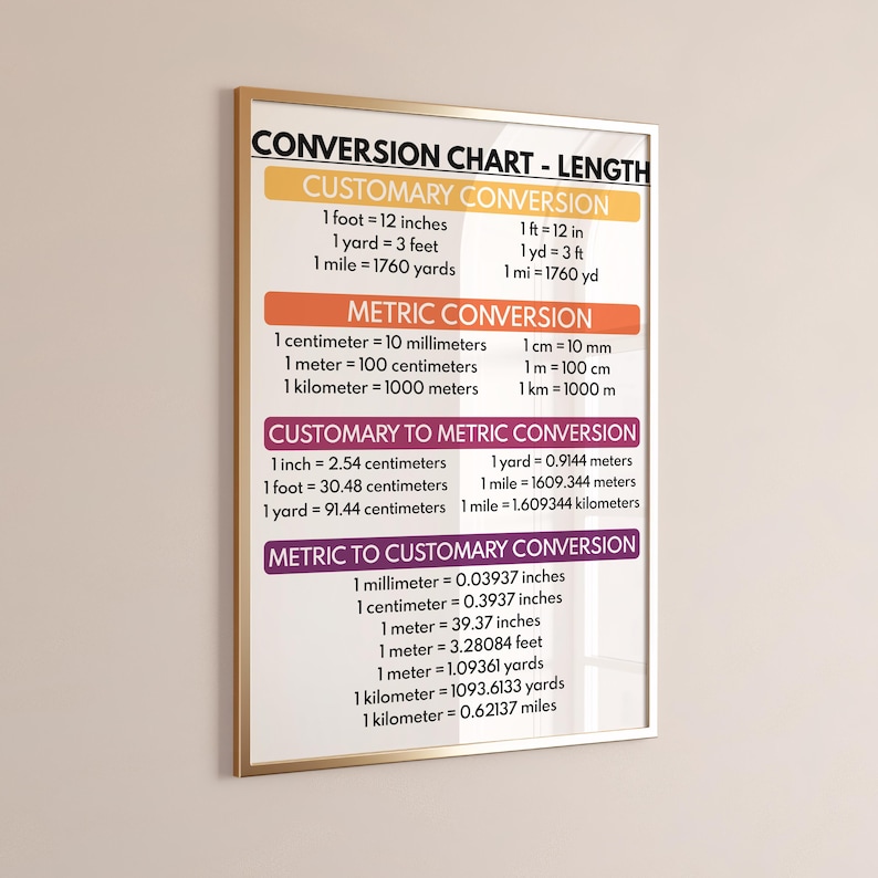 LENGTH CONVERSION CHART, Educational Posters, Math Visual Aids ...
