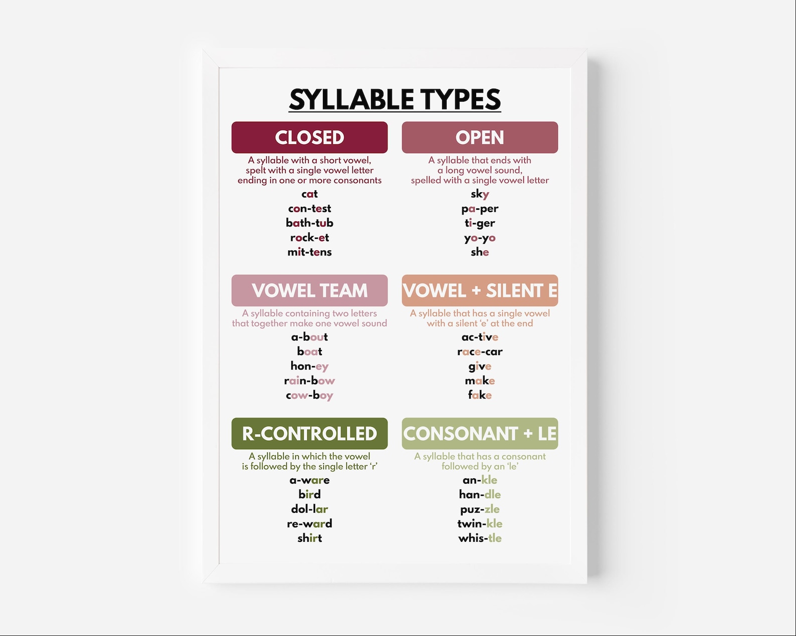 SYLLABLE TYPES POSTER, English Language, Grammar Chart, Learning Tool ...