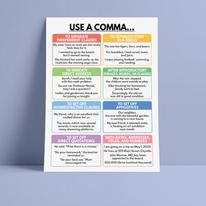 COMMA USAGE Grammar Chart - 8 Essential Rules, Visual Aid, Homeschool ...