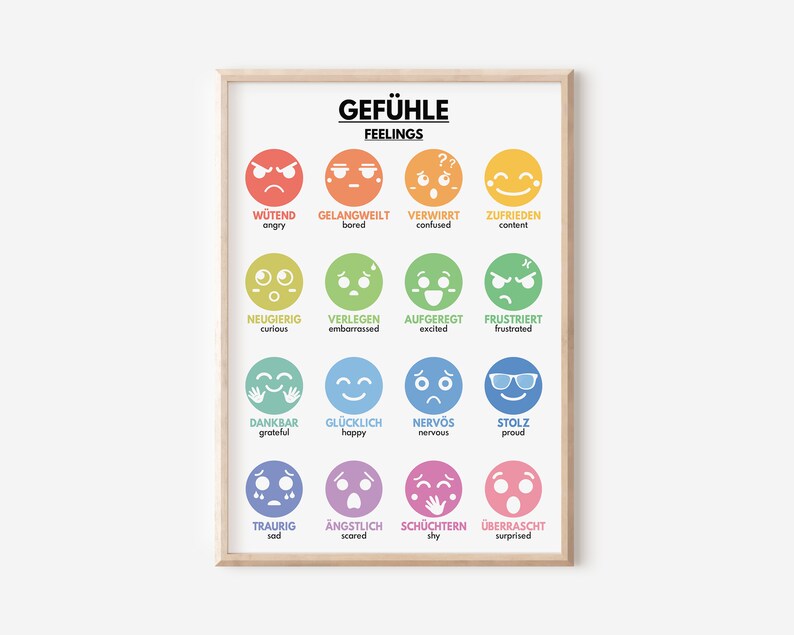 German Language, FEELINGS and EMOTIONS POSTER, Basic German Vocabulary ...
