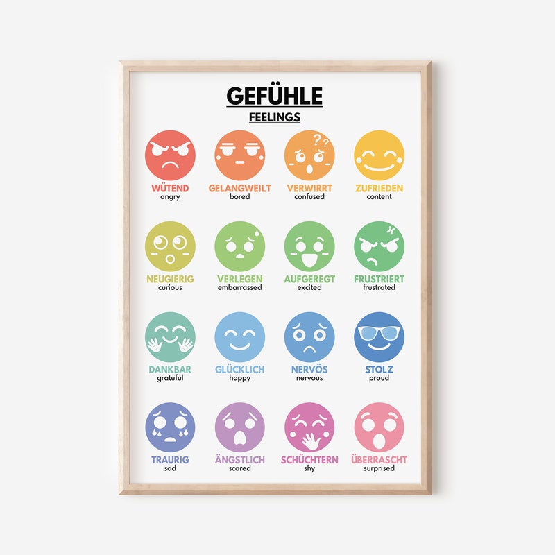 Emotions Poster - Etsy
