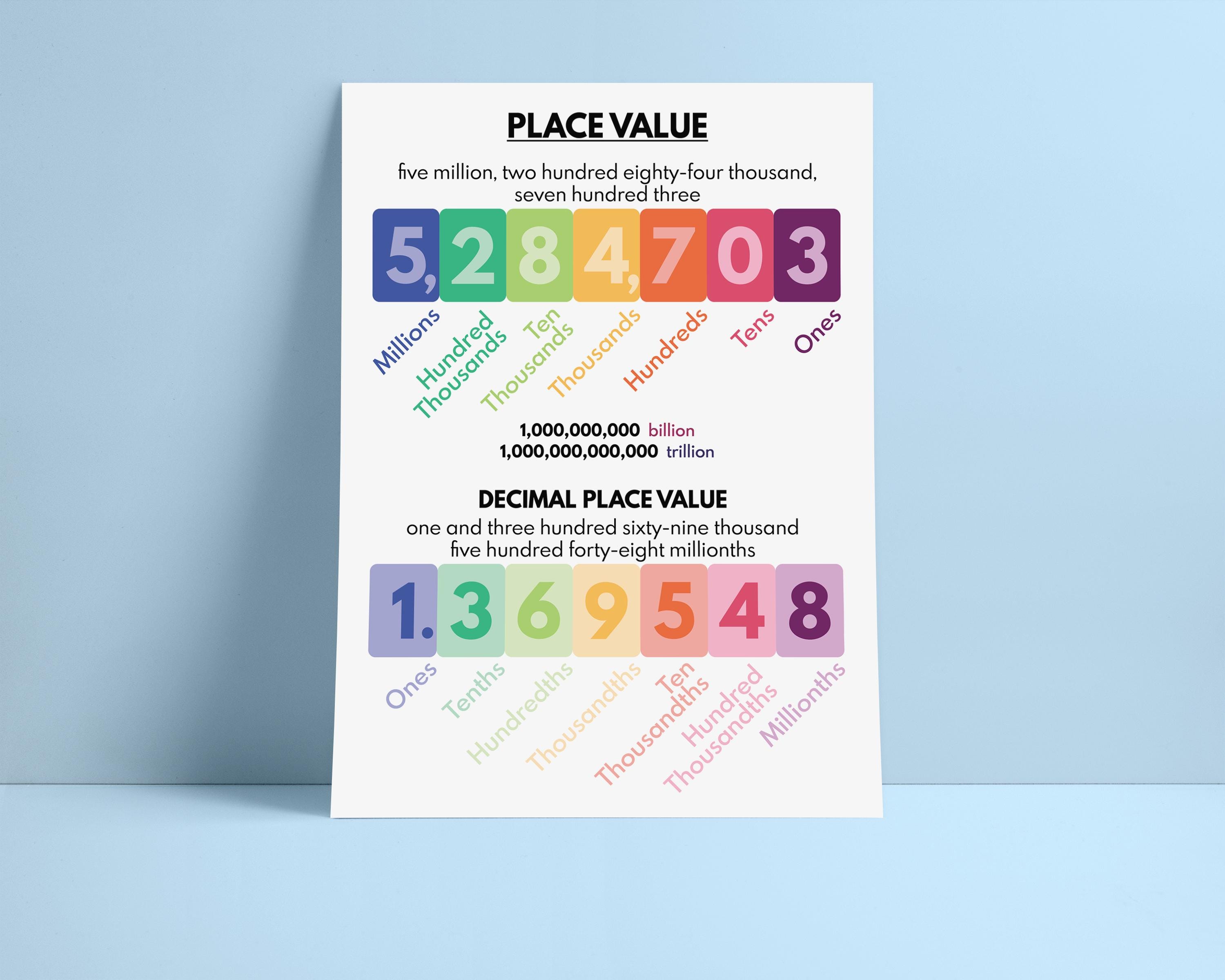 PLACE VALUE POSTER, Educational Posters, Math Poster for Kids, Decimals ...
