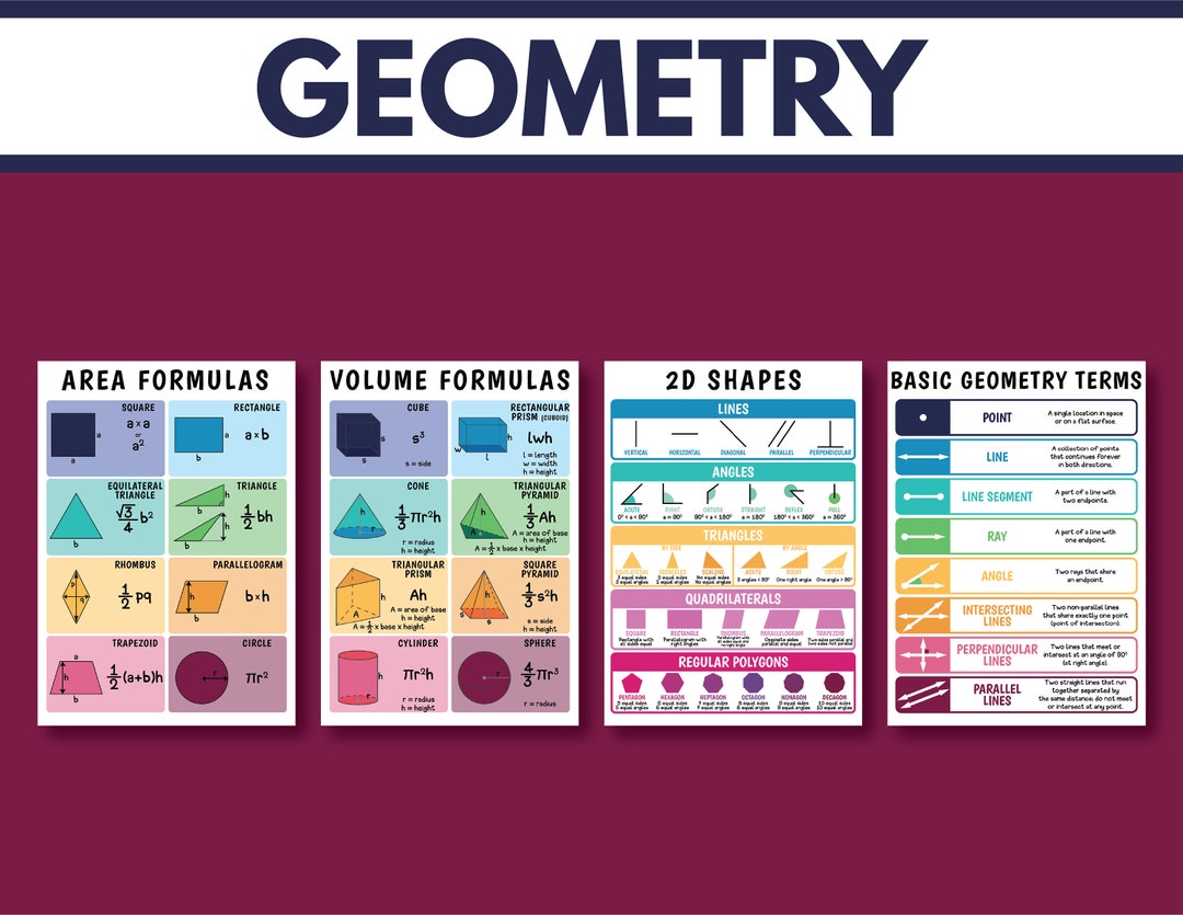 GEOMETRY POSTERS, Area + Volume Formulas + 2D Shapes + Basic Geometry ...