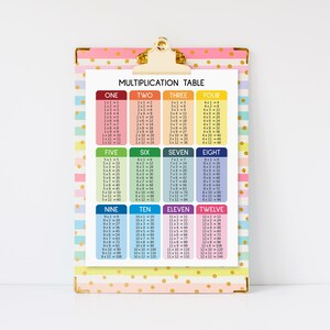 MULTIPLICATION TABLE Print 1 to 12, Educational Posters, Math for Kids ...