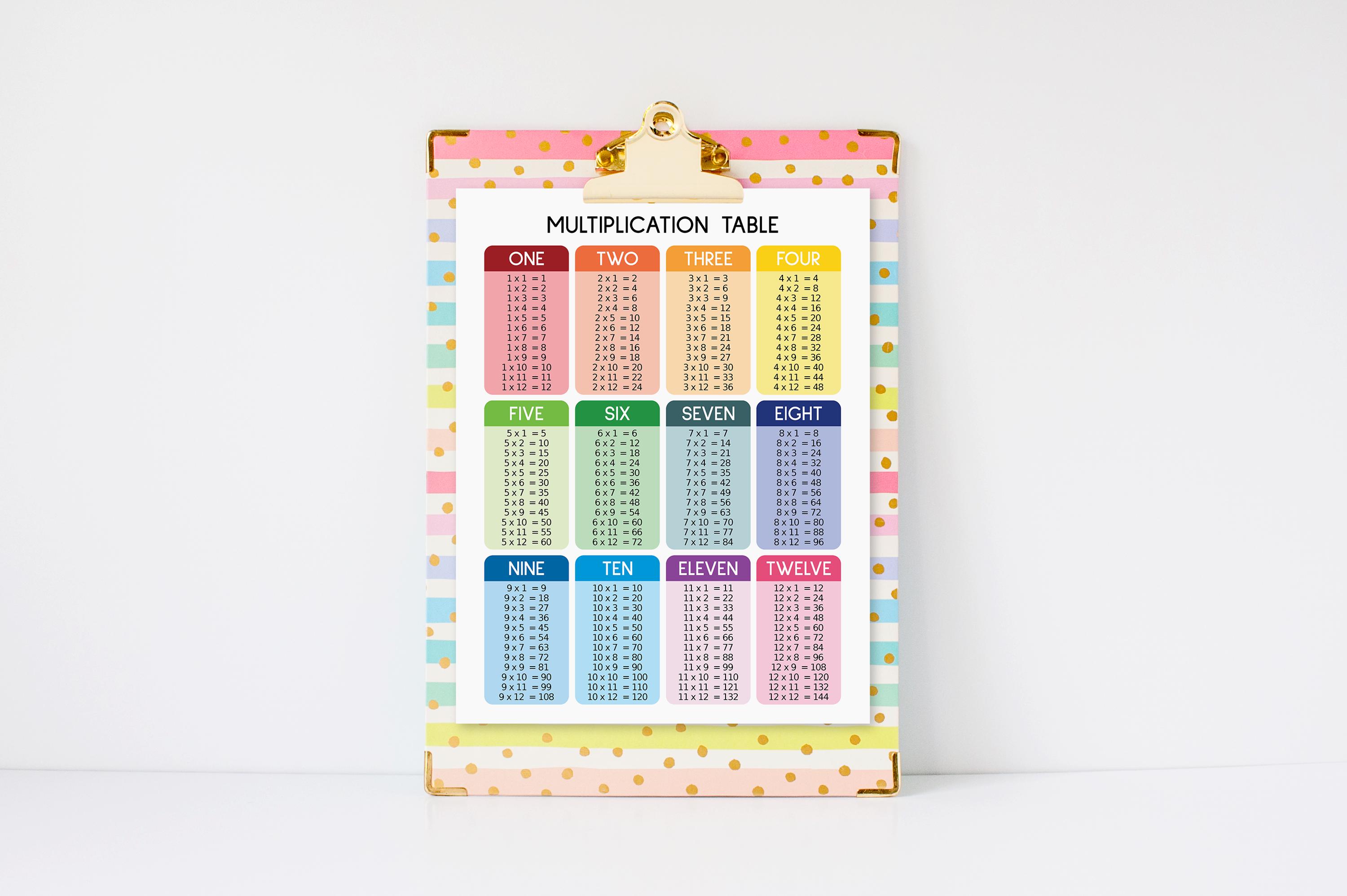 Tabla de multiplicar para imprimir del 1 al 12, carteles educativos ...