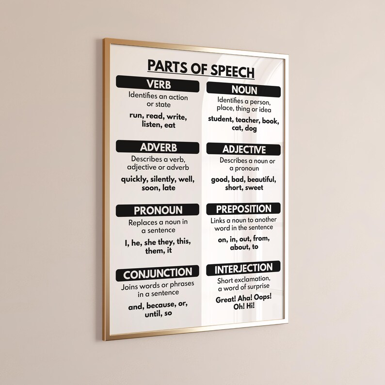 PARTS OF SPEECH, Black and White Grammar Chart for Homeschool ...