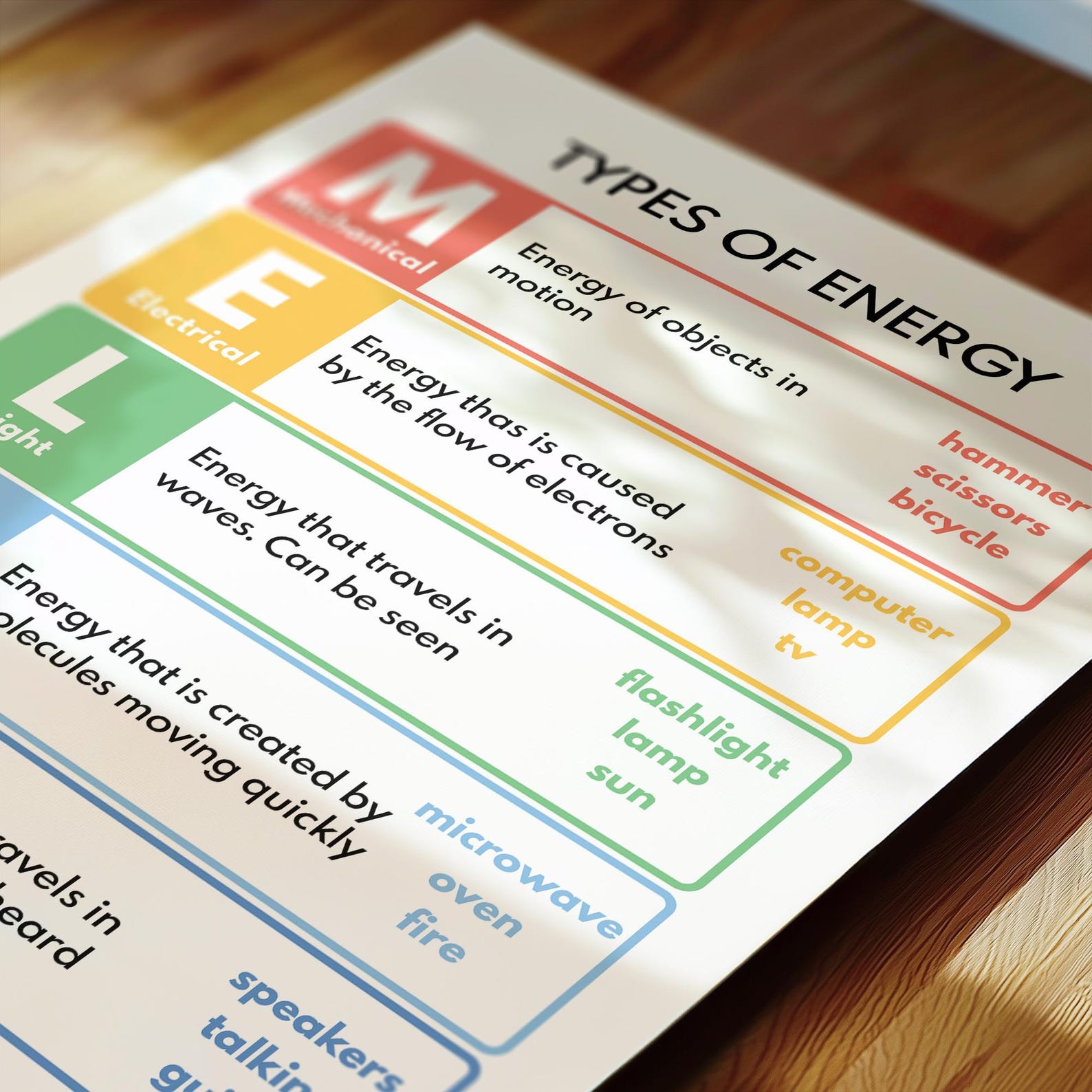 TYPES OF ENERGY Poster, Melts, M.e.l.t.s Poster, Educational Poster ...