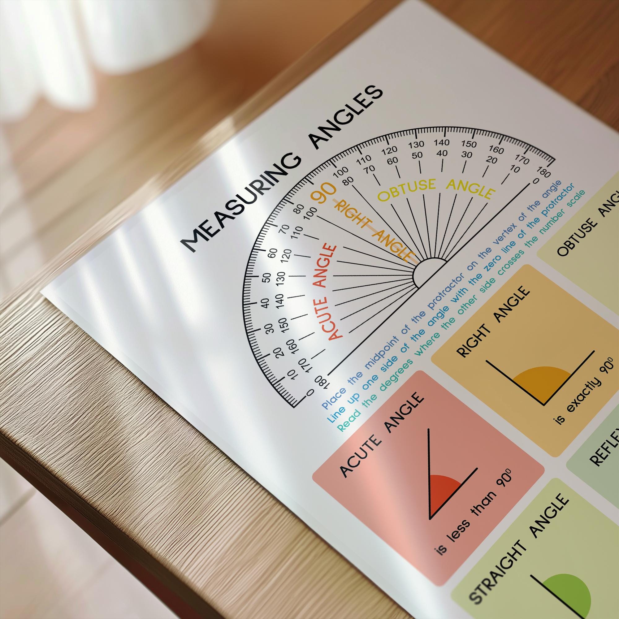 Geometry Anchor Chart: Measuring Angles With Protractor (digital ...