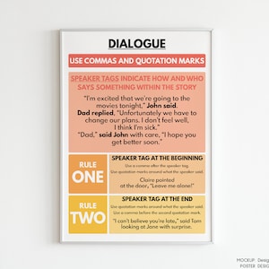 DIALOGUE POSTER, How to Write Dialogue in English, English Language ...