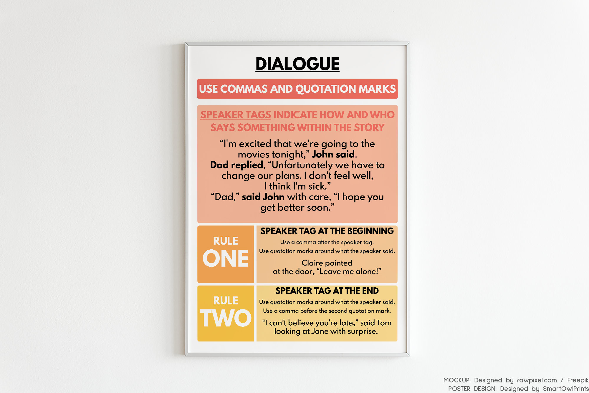 DIALOGUE POSTER, How to Write Dialogue in English, English Language ...