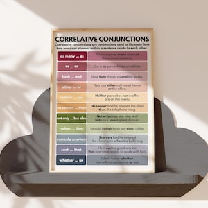 CORRELATIVE CONJUNCTIONS, Examples of Conjunctions, Parts of Speech ...