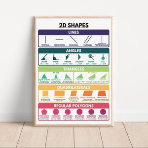 2D SHAPES POSTER, 2D Shapes, Educational Poster, Math, Rainbow Colors ...