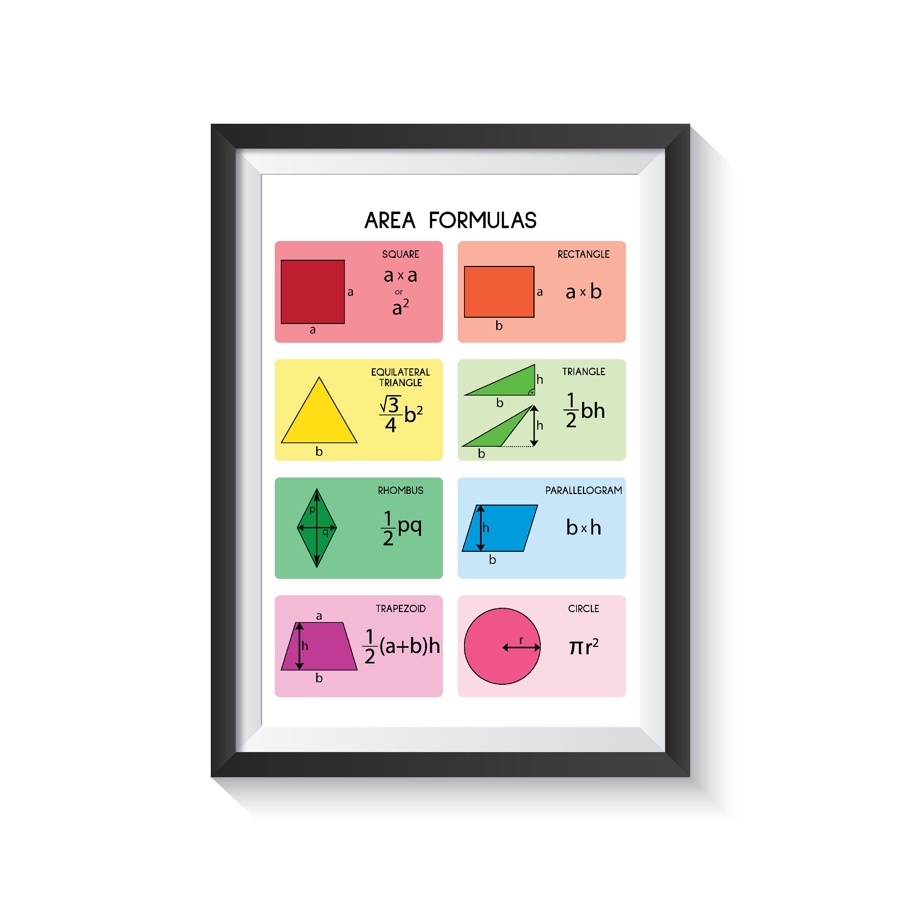 Fractions + Area Formulas + Pythagorean Theorem, Educational Poster ...