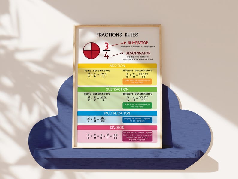 FRACTIONS RULES, Educational Posters, Math Classroom Decor, Rainbow ...