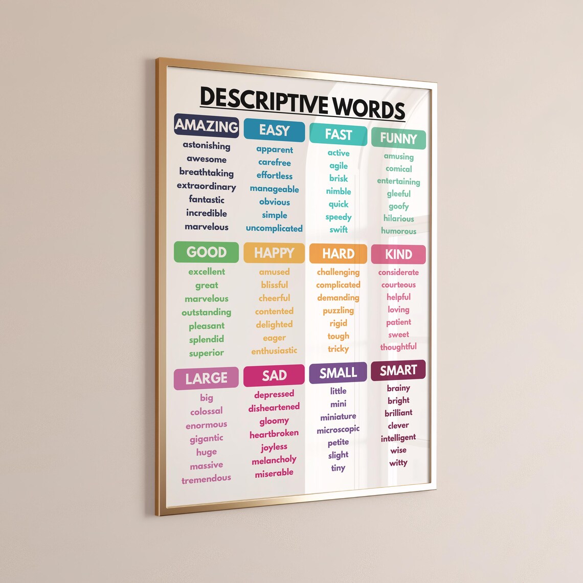 DESCRIPTIVE WORDS POSTER, English Language, Reference Guide ...