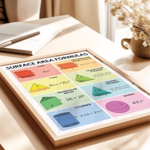 SURFACE AREA FORMULAS, 3d Geometry Shapes, Educational Poster, Math ...