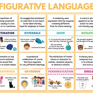 FIGURATIVE LANGUAGE Set of 8 Posters English Language - Etsy