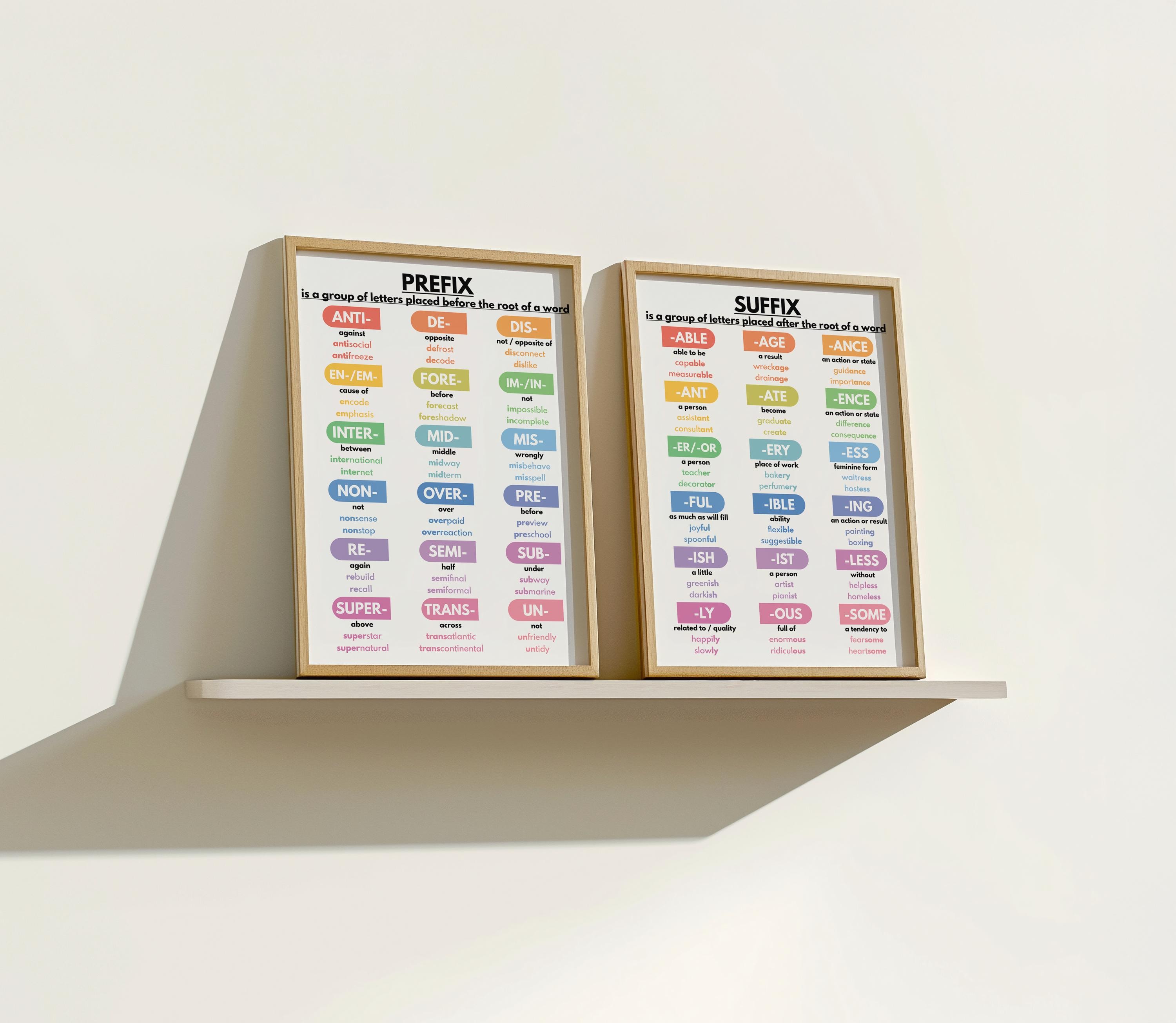 PREFIX and SUFFIX Poster, English Grammar Chart for Homeschool, English ...