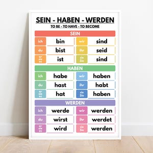 German Language, AUXILIARY VERBS POSTER, Sein Haben Werden, Conjugation ...