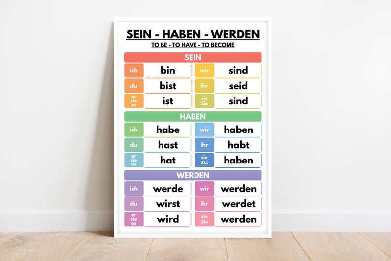 German Language, AUXILIARY VERBS POSTER, Sein Haben Werden, Conjugation ...