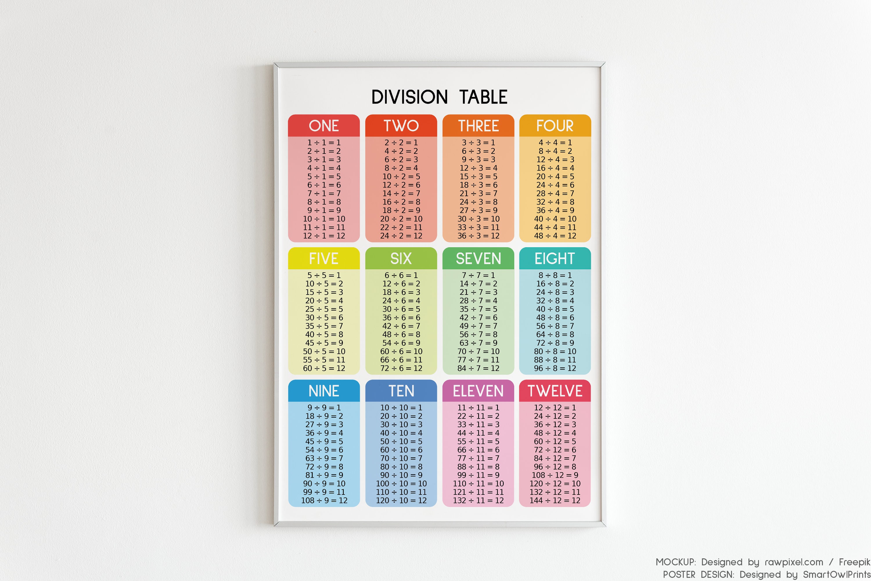 Three Division Table
