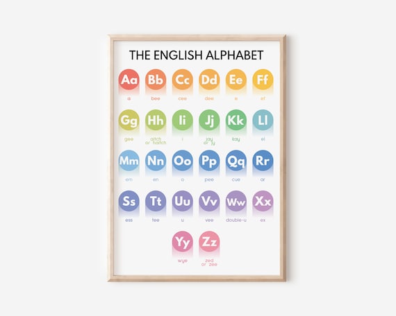 Tableau Des Alphabets Anglais