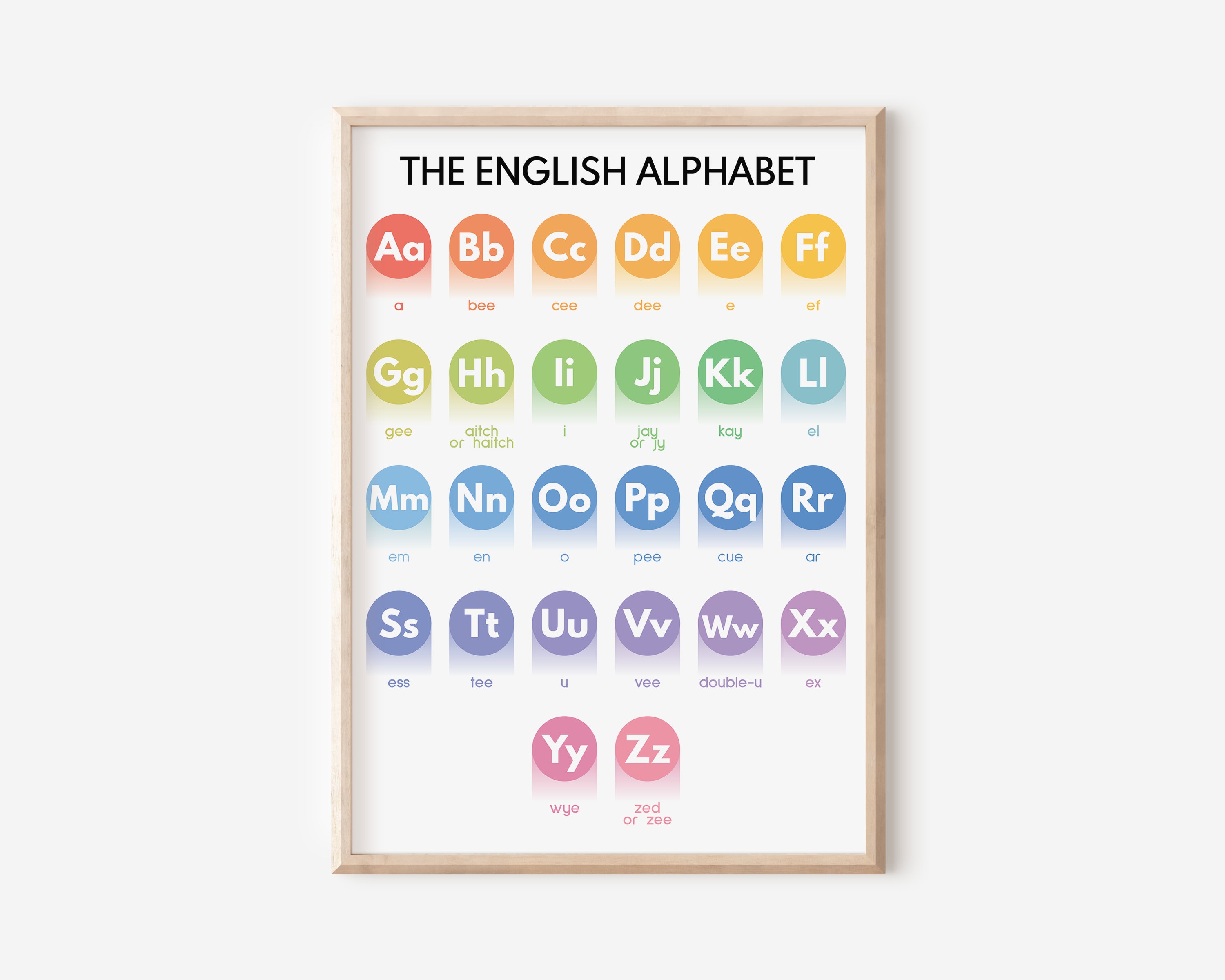 ENGLISH ALPHABET POSTER, English Letters, English Language ...