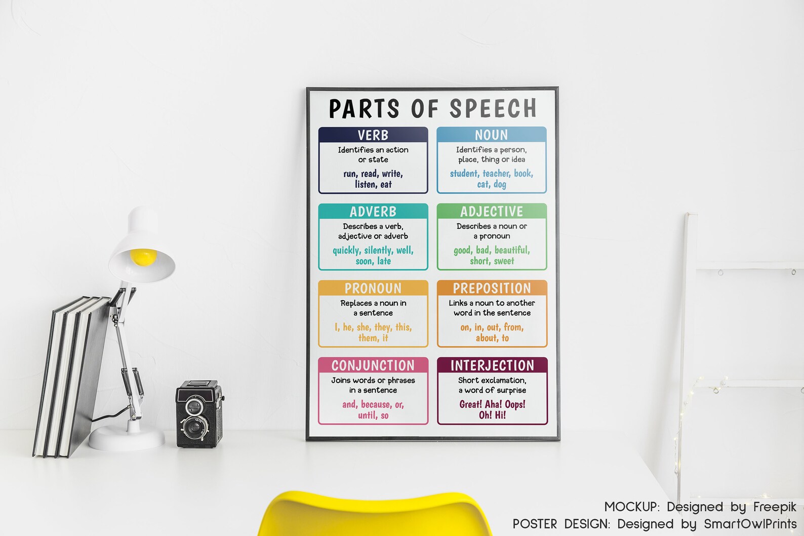ENGLISH GRAMMAR Set of 4 Posters: Parts of Speech - Etsy
