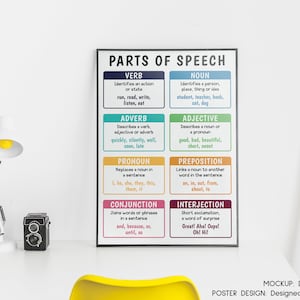 ENGLISH GRAMMAR, Set of 4 Posters: Parts of Speech Punctuation Pronouns ...