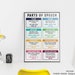 ENGLISH GRAMMAR, Set of 4 Posters: Parts of Speech Punctuation Pronouns ...