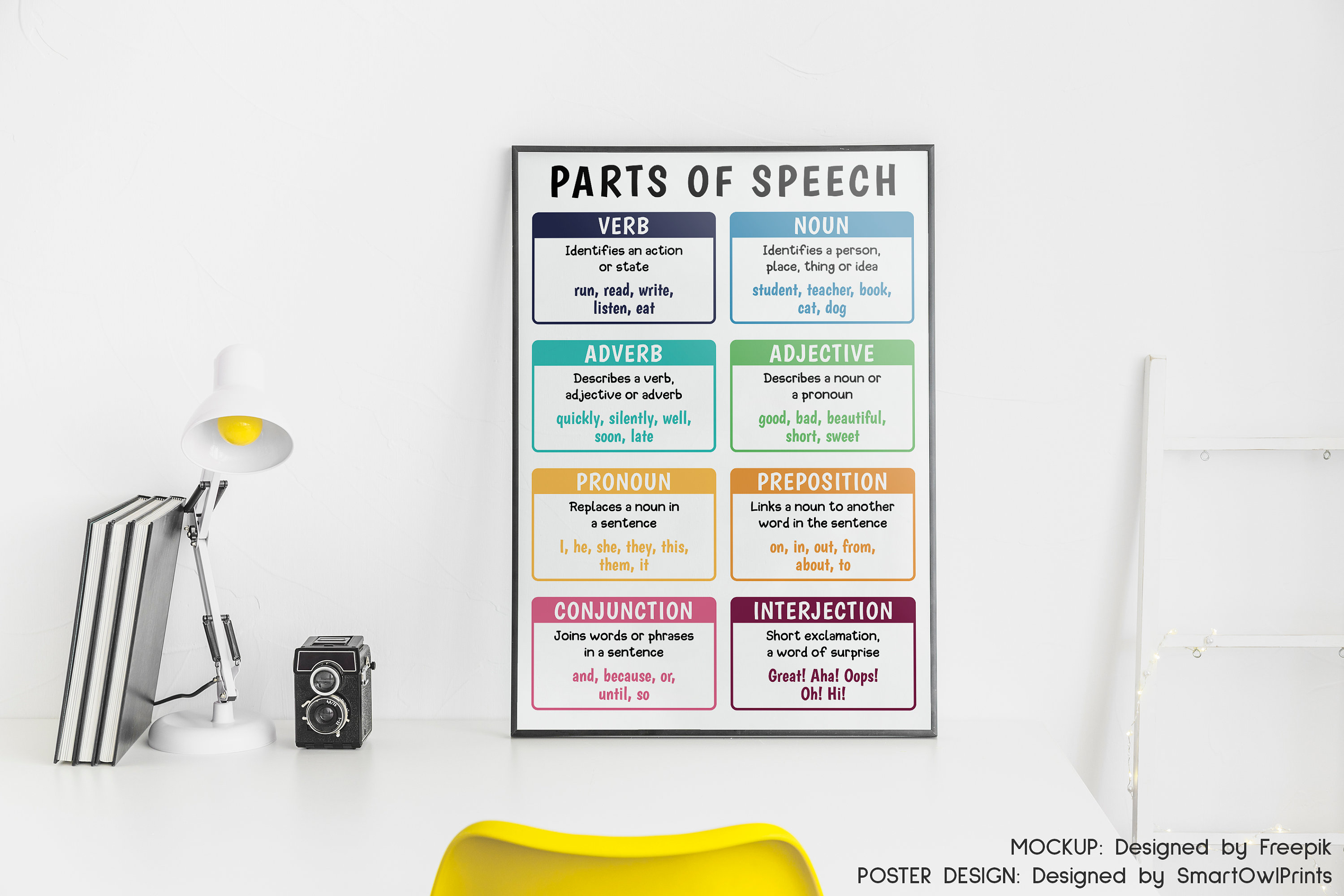 ENGLISH GRAMMAR Set of 4 Posters: Parts of Speech - Etsy