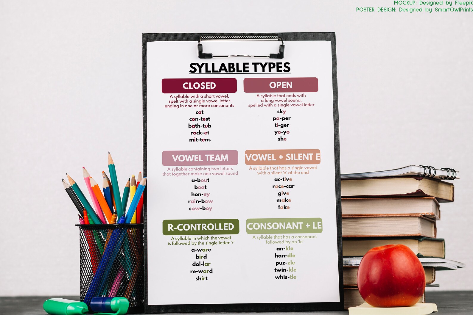 SYLLABLE TYPES POSTER, English Language, Grammar Chart, Learning Tool ...