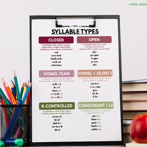 SYLLABLE TYPES POSTER, English Language, Grammar Chart, Learning Tool ...