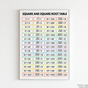 SQUARE and SQUARE ROOT Table, Educational Classroom Decor, Math Poster ...