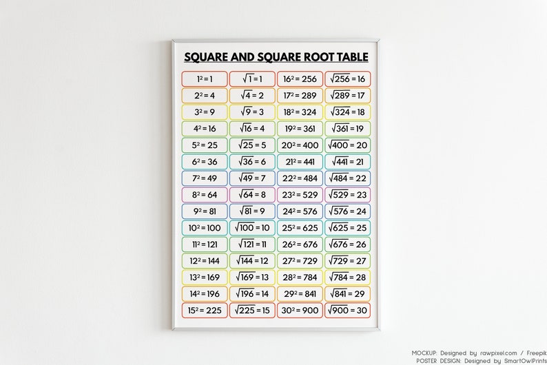 SQUARE and SQUARE ROOT Table, Educational Classroom Decor, Math Poster ...