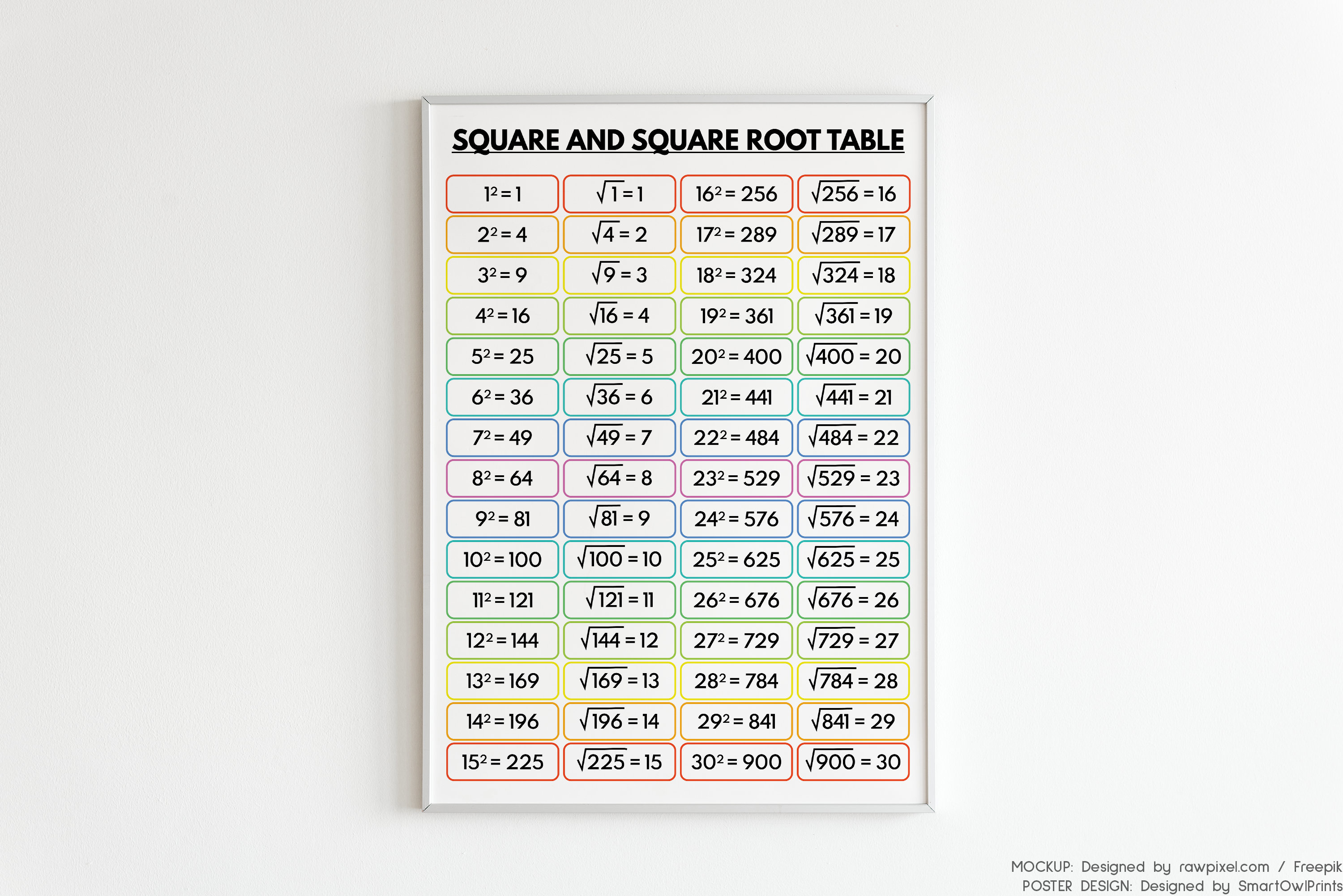 Square Root Chart 1 25
