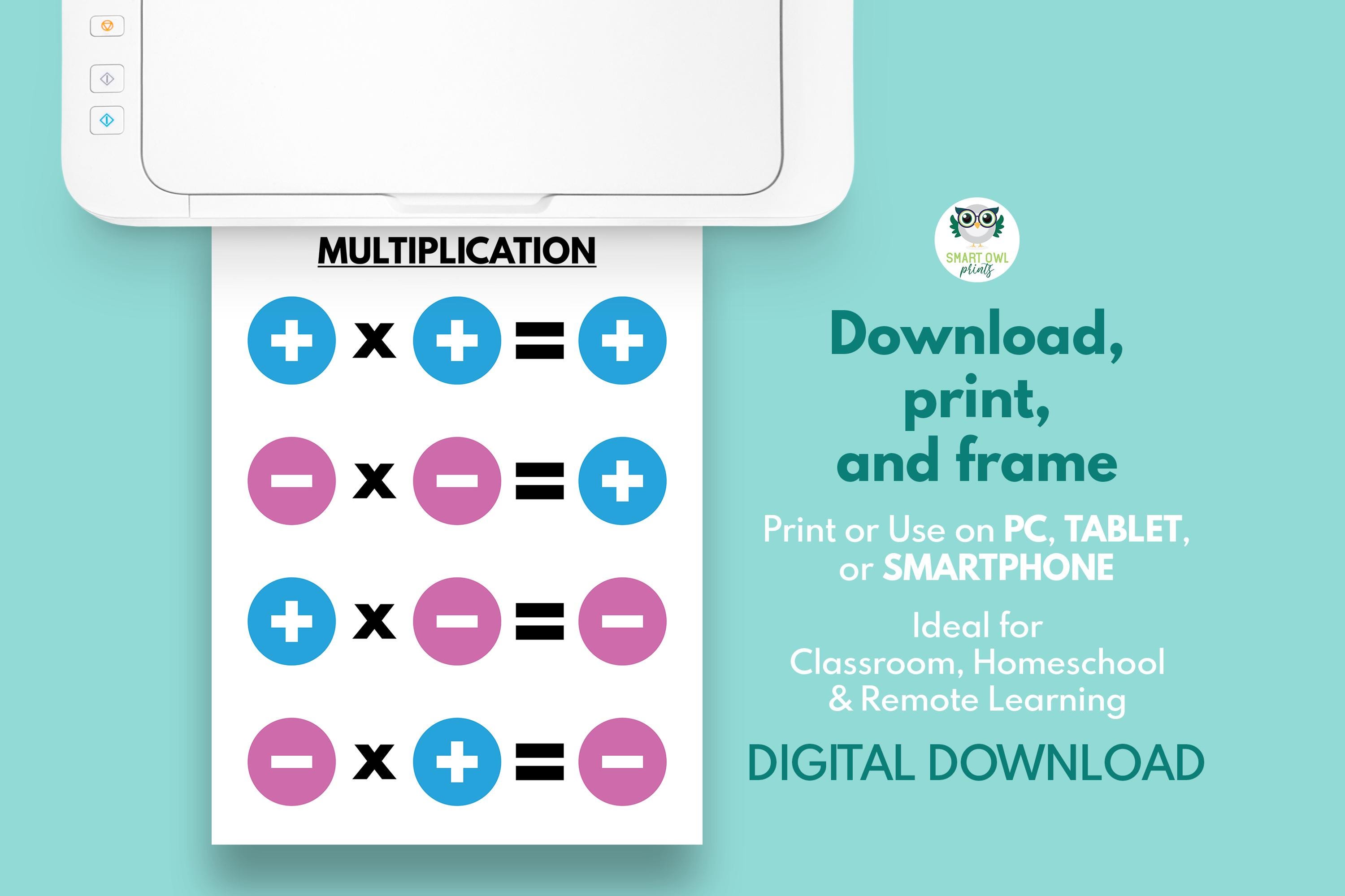 Integers Rules Poster Set: Math Classroom Decor (digital Download) - Etsy