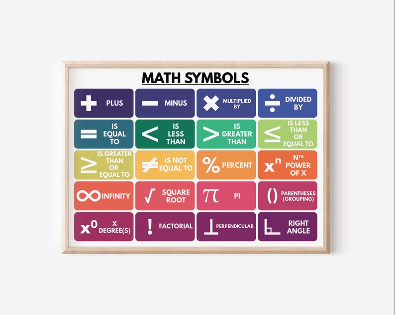 Math Symbols Poster: Classroom Decor, Basic Math (digital Download) - Etsy