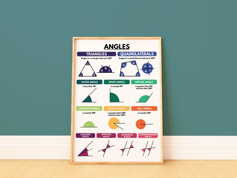 ANGLES POSTER, Types of Angles, Geometry, Educational Posters, Colorful ...