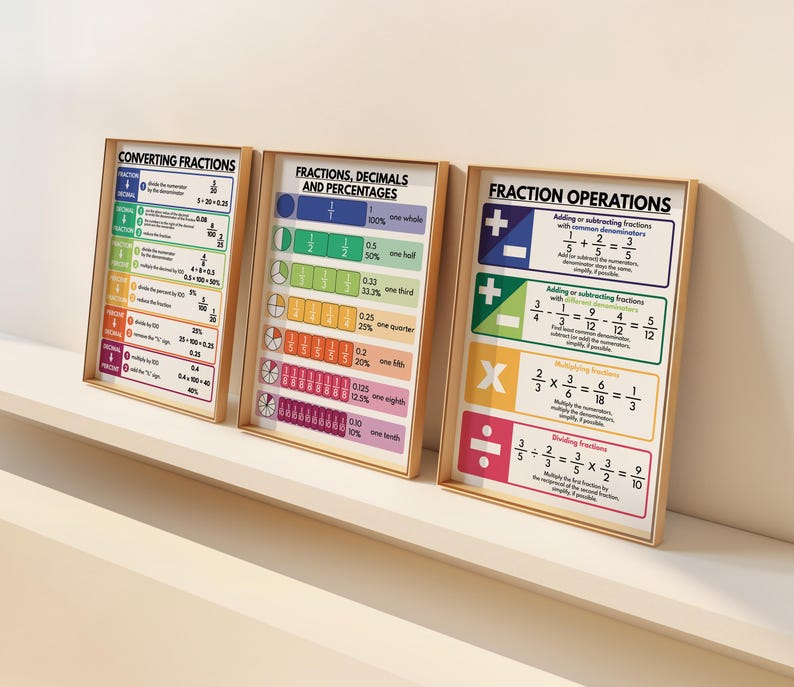FRACTIONS Poster Set, 8 Posters, Educational Posters for Kids, Math ...