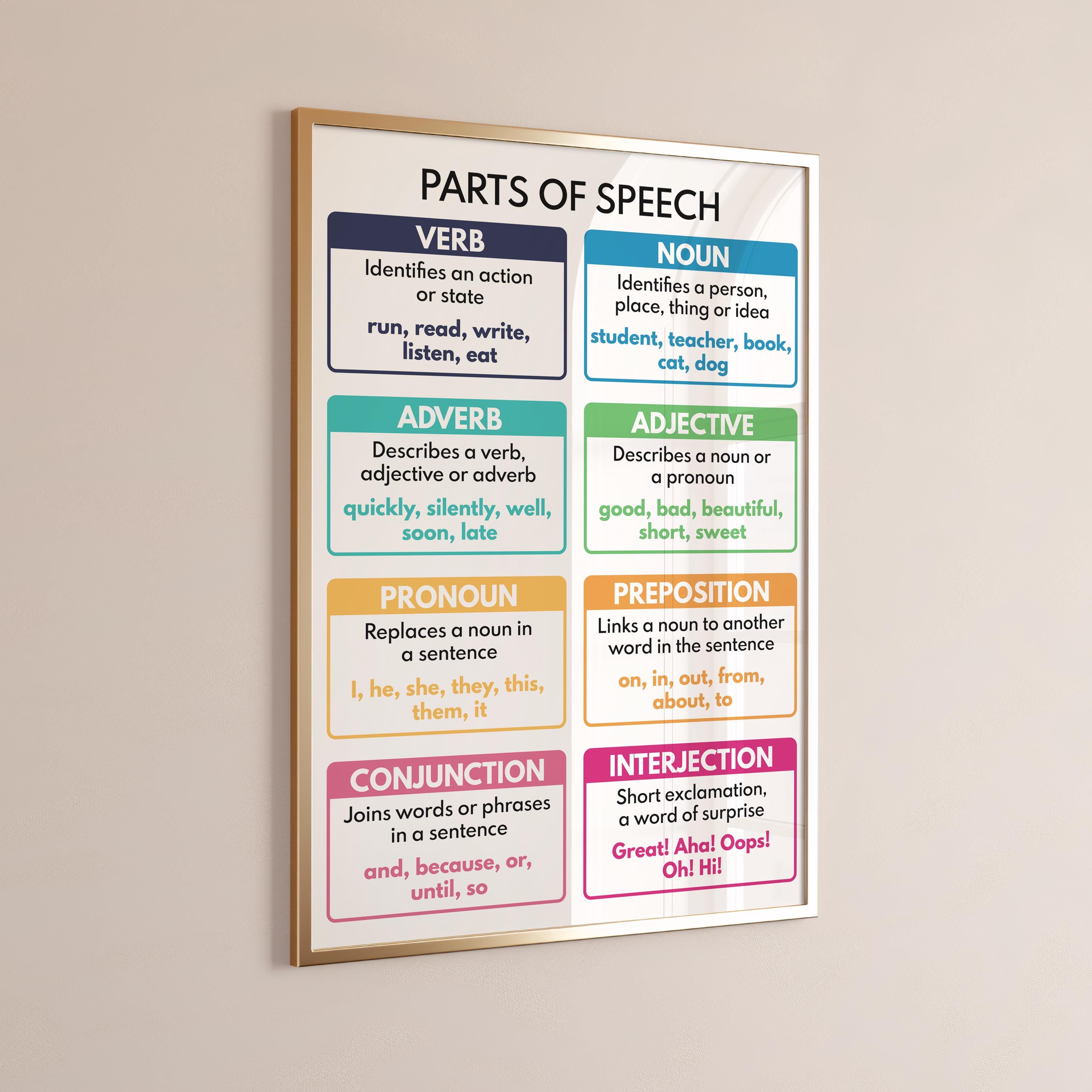 Parts Of Speech Posters Middle School