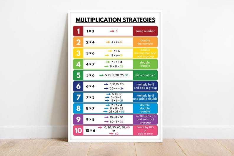 DIVISION STRATEGIES POSTER, Divisibility Rules, Educational Poster for ...